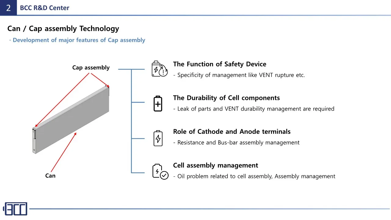 BLUECAPCAN - High Quality Deep Drawing Type Prismatic Cell CAN