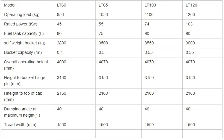 Liftsun Wheel Tracked Skid Steer Loader Mini 500kg 700kg 850kg 950kg ...