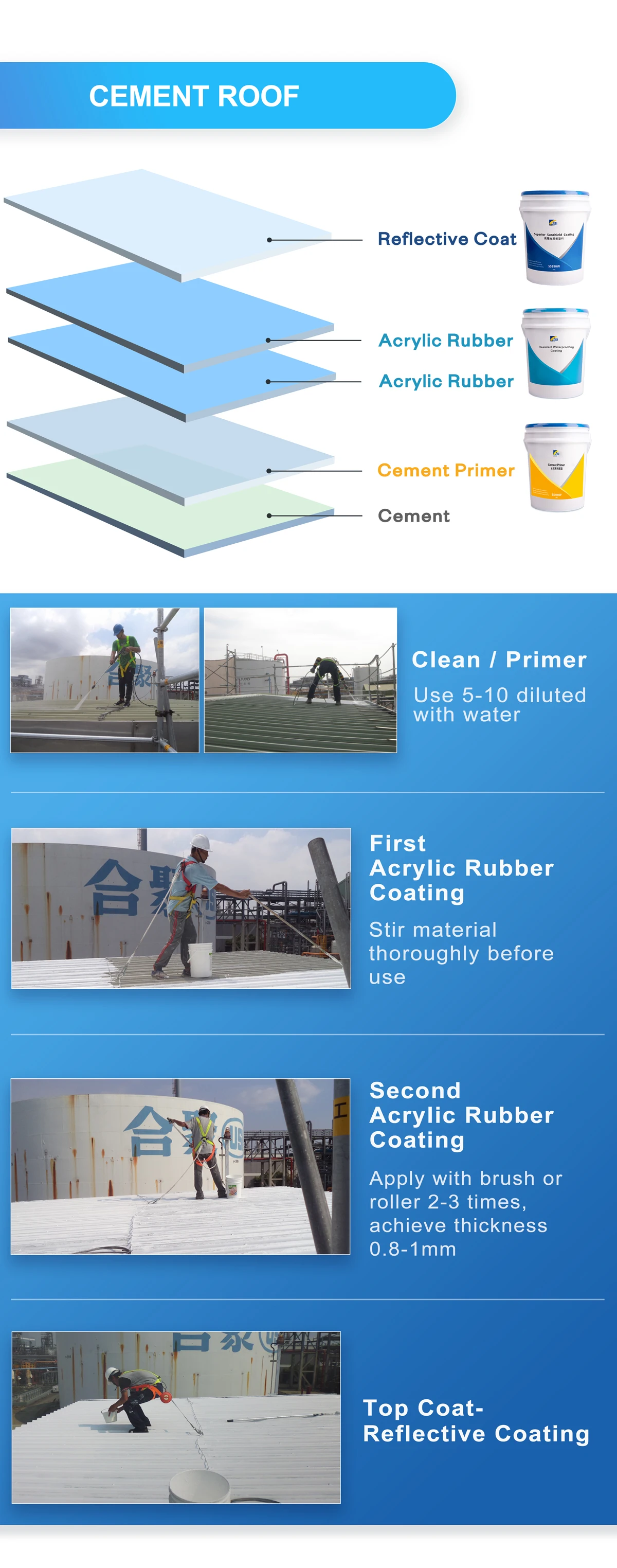 Acrylic Roof Coating - Durable, Waterproof & Reflective