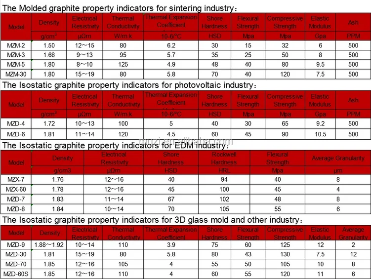 MZ-L Isostatic Graphite Rods for Jewelry Melting & Casting