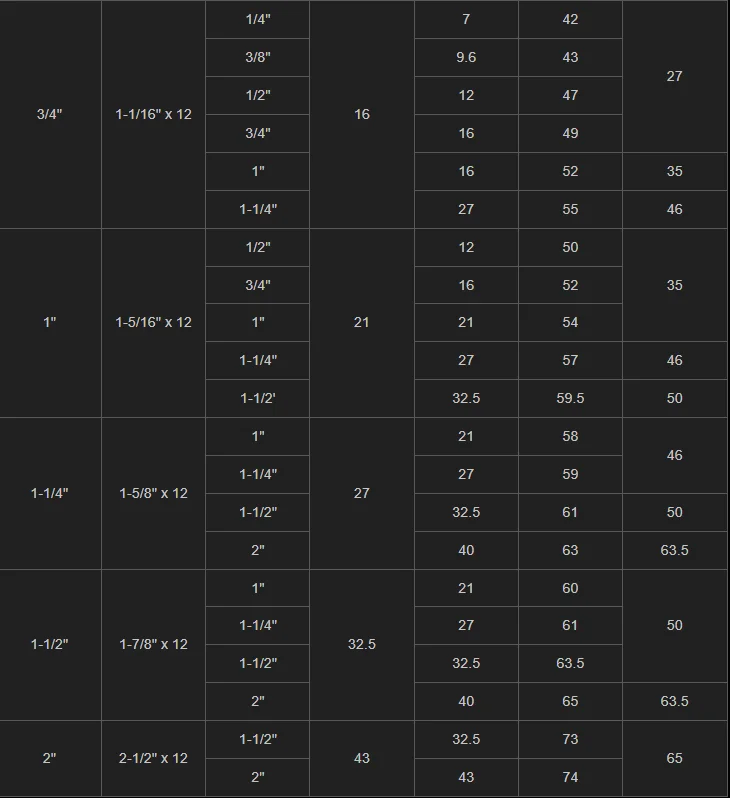 Stainless Steel JIC 37° Hydraulic Fittings - Durable & Versatile