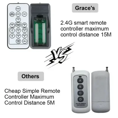 Igracelite 650w DMX Control Wireless Stage Fireworks Pyro Cold Sparkler ...