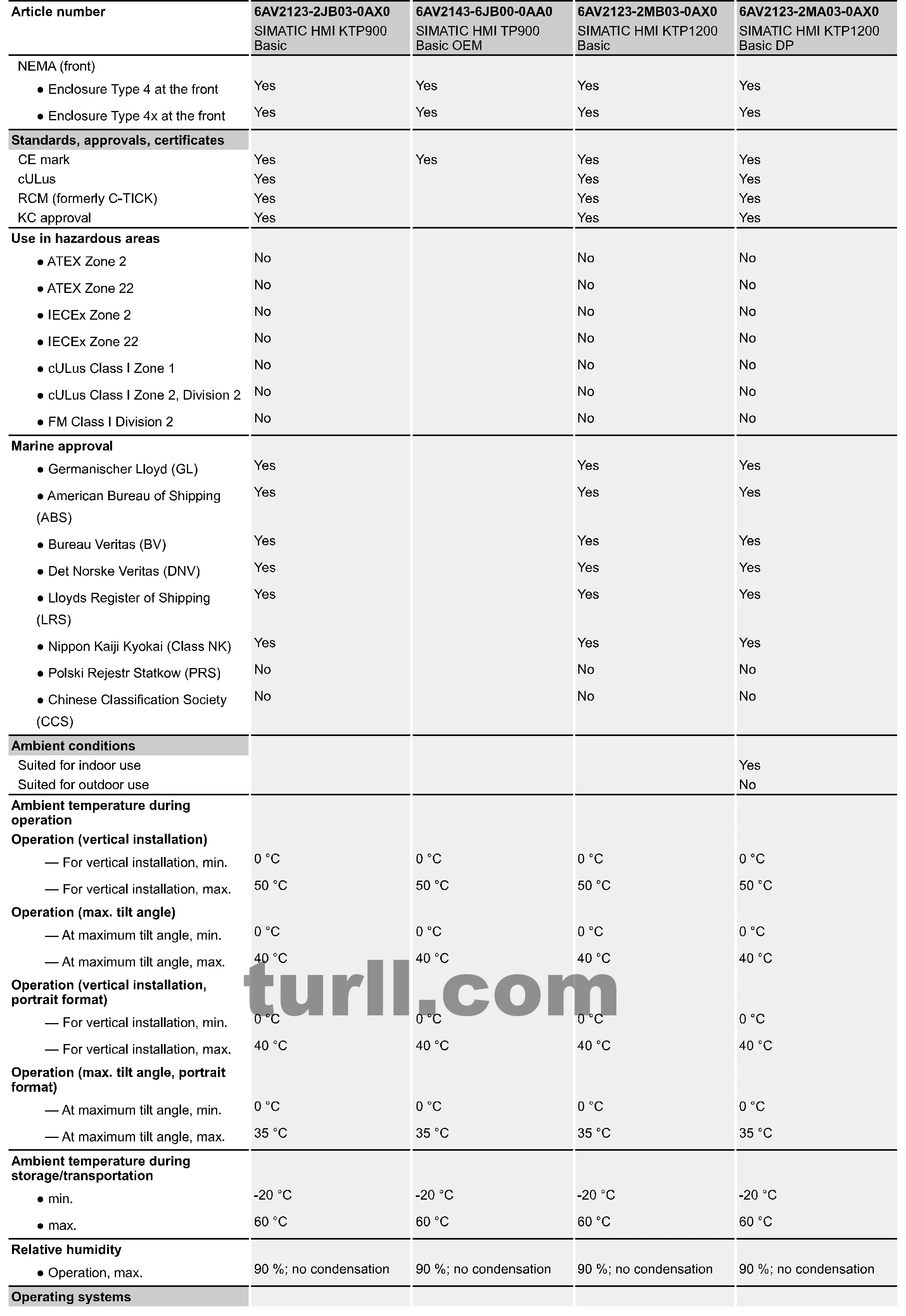 Siemens Simatic Hmi Ktp400 Basic Standard Devices 2nd Generation Basic ...