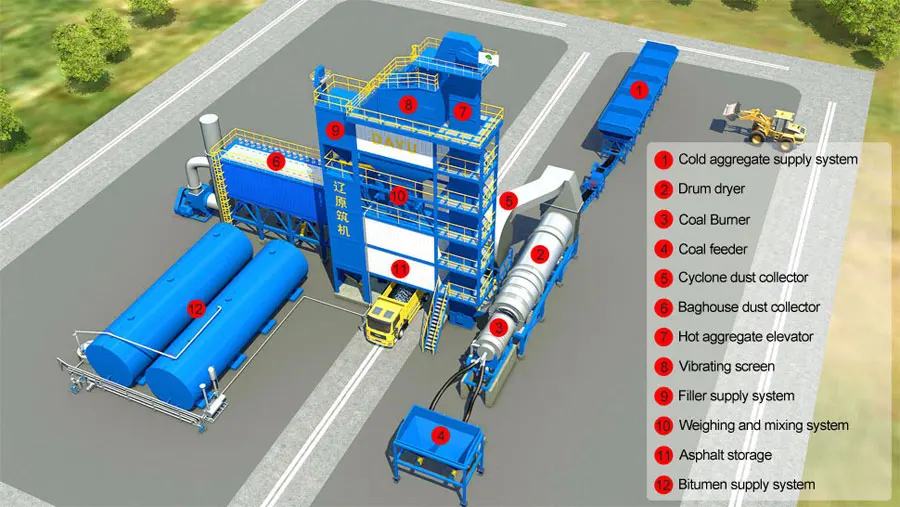 High Performance Asphalt Batching Plant - Hot Mix Efficiency