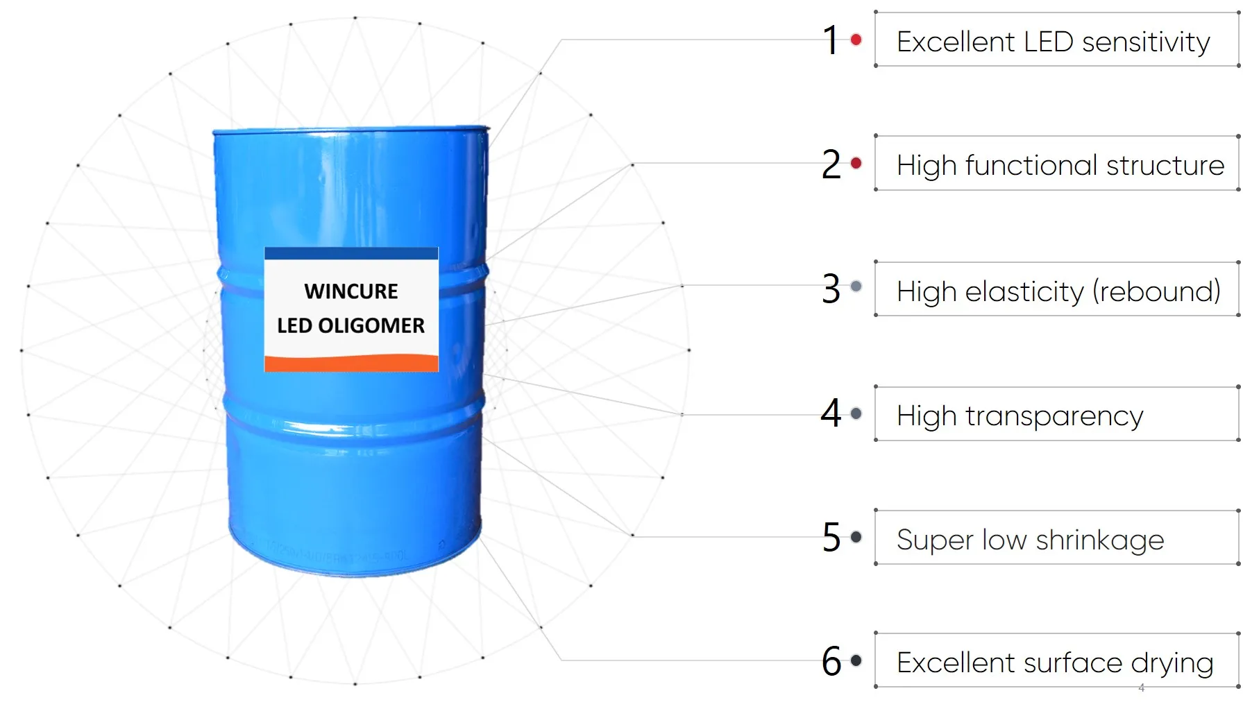 UV Oligomer for 3D Printer Resins with High Transparency| Alibaba.com