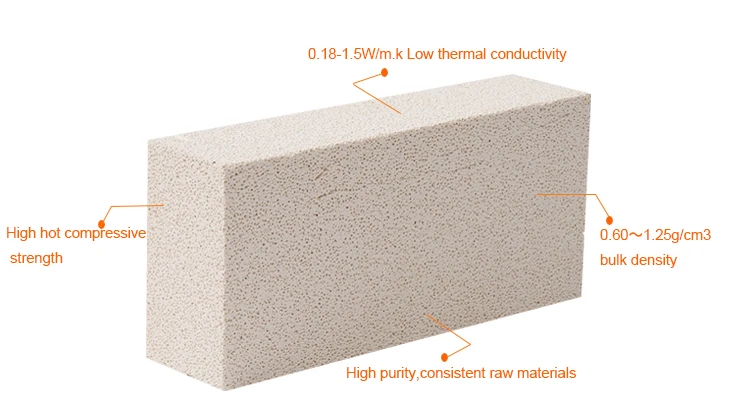 Sintered Mullite Insulating Fire Brick Insulation Light Weight ...