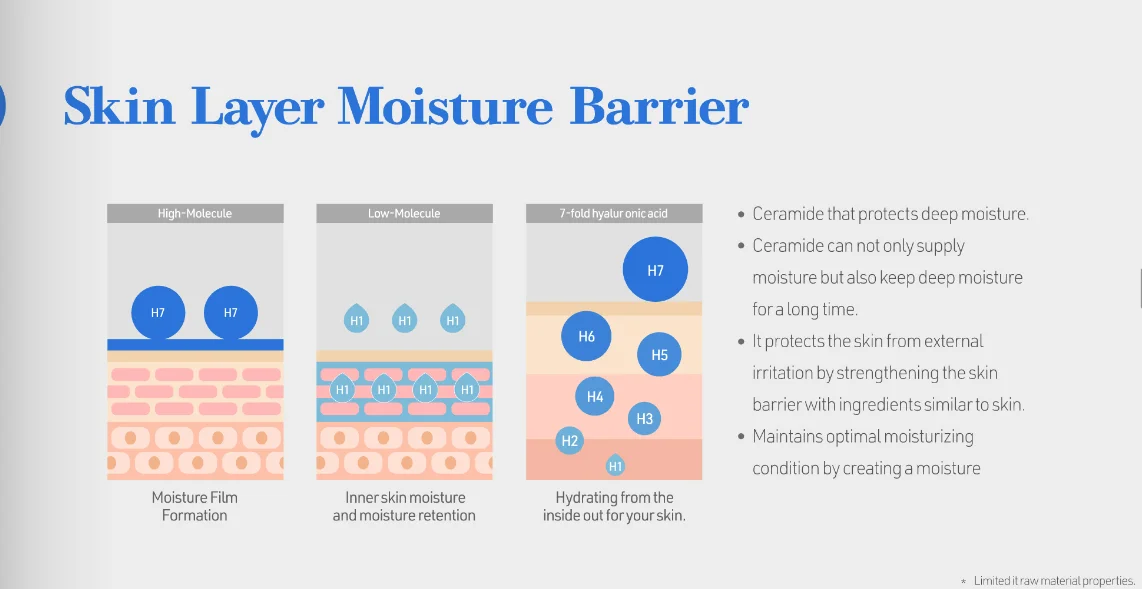 Haramoon Derma Limpide Dam Cream 50 Ml Made In Korea Solution Healthy ...