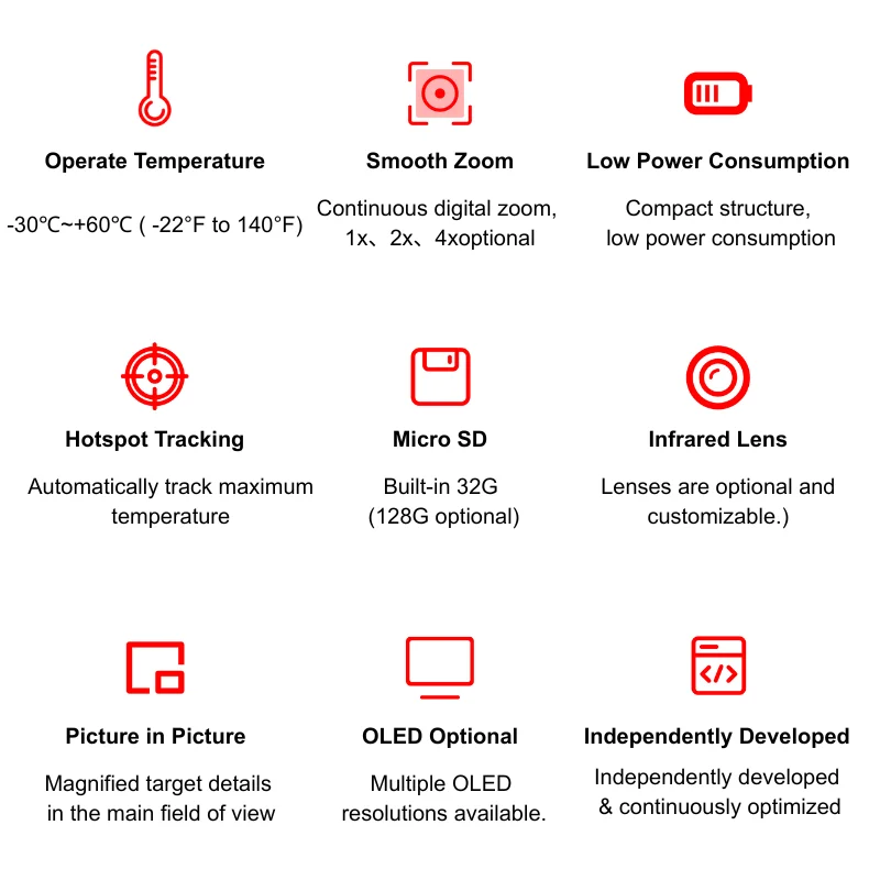 Professional Infrared Thermal imaging Camera 12um 50Hz CMOS LWIR ...