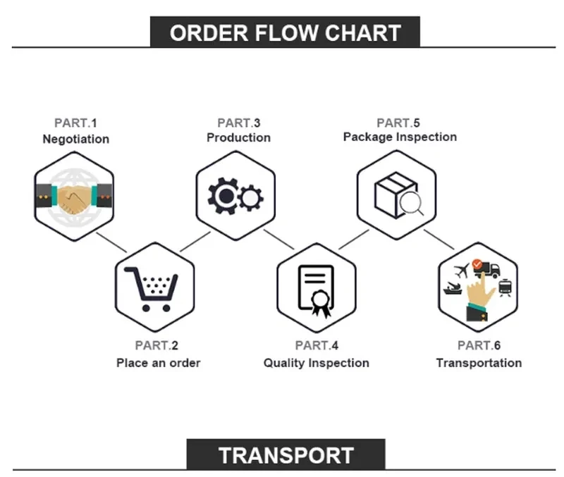 Montessori Toys Pull String Activity Developmental Pulling Teething ...