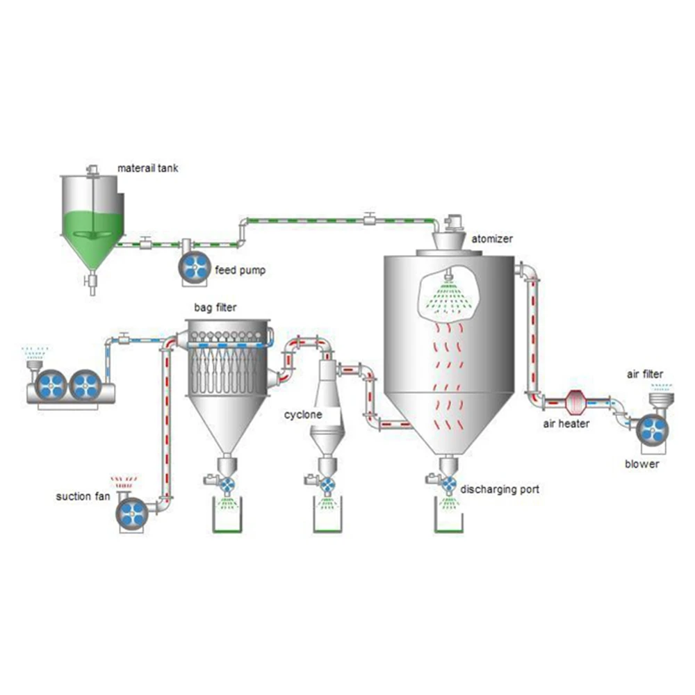 Lpg Spray Dryer Milk Powder Centrifugal Atomizer Spray Dryer Liquid ...