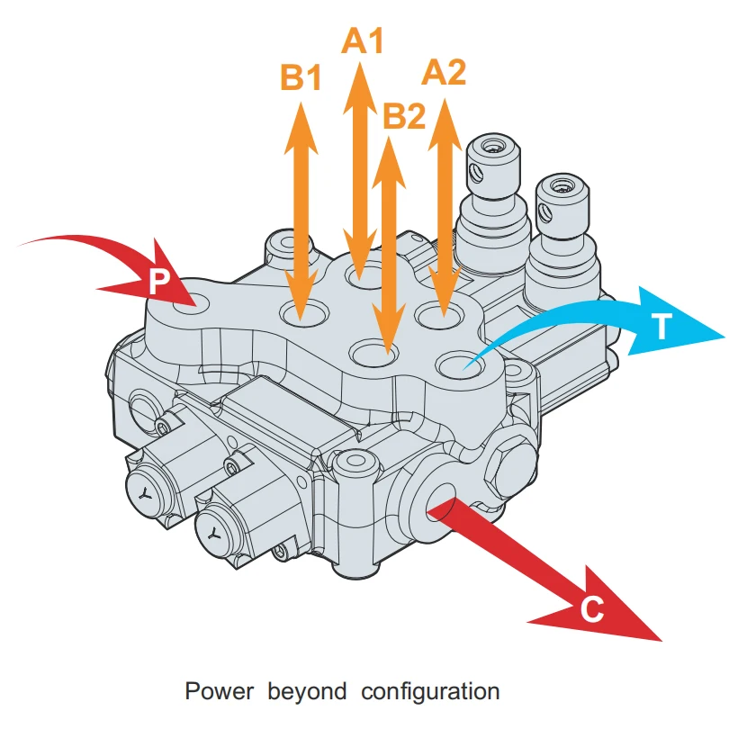 Pneumatic Control Valve40lpm 2 Spools For 250bar Monoblock Hydraulic ...
