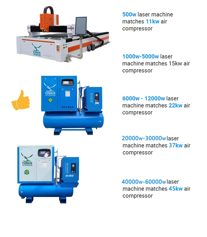 200 L 300 L 400 L 500 L Industrial Electric Rotary Screw air Compressor ...