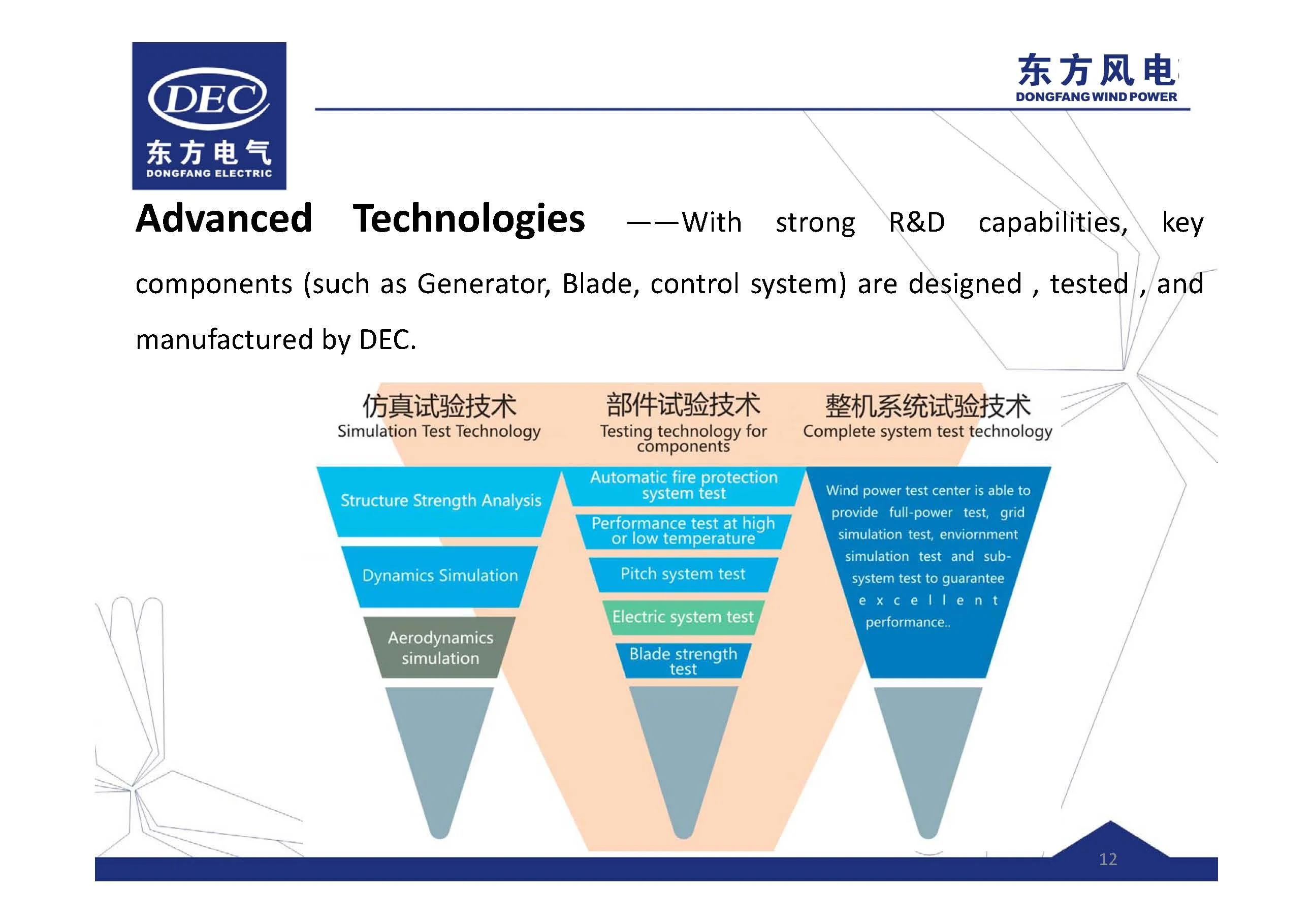 Horizontal Wind Turbine 10 Mw Wind Turbine Best Price Wind Turbine ...