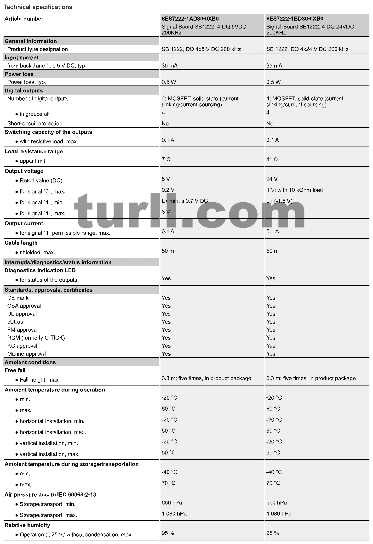 Siemens Simatic S7-1200 Sb 1222 Digital Output Modules Dc 200khz ...