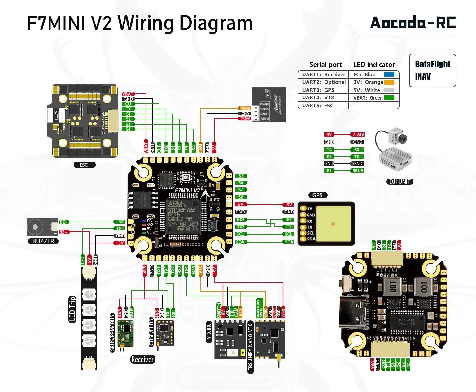 Aocoda-rc F722MINI V2 - Advanced Flight Controller for FPV Racing
