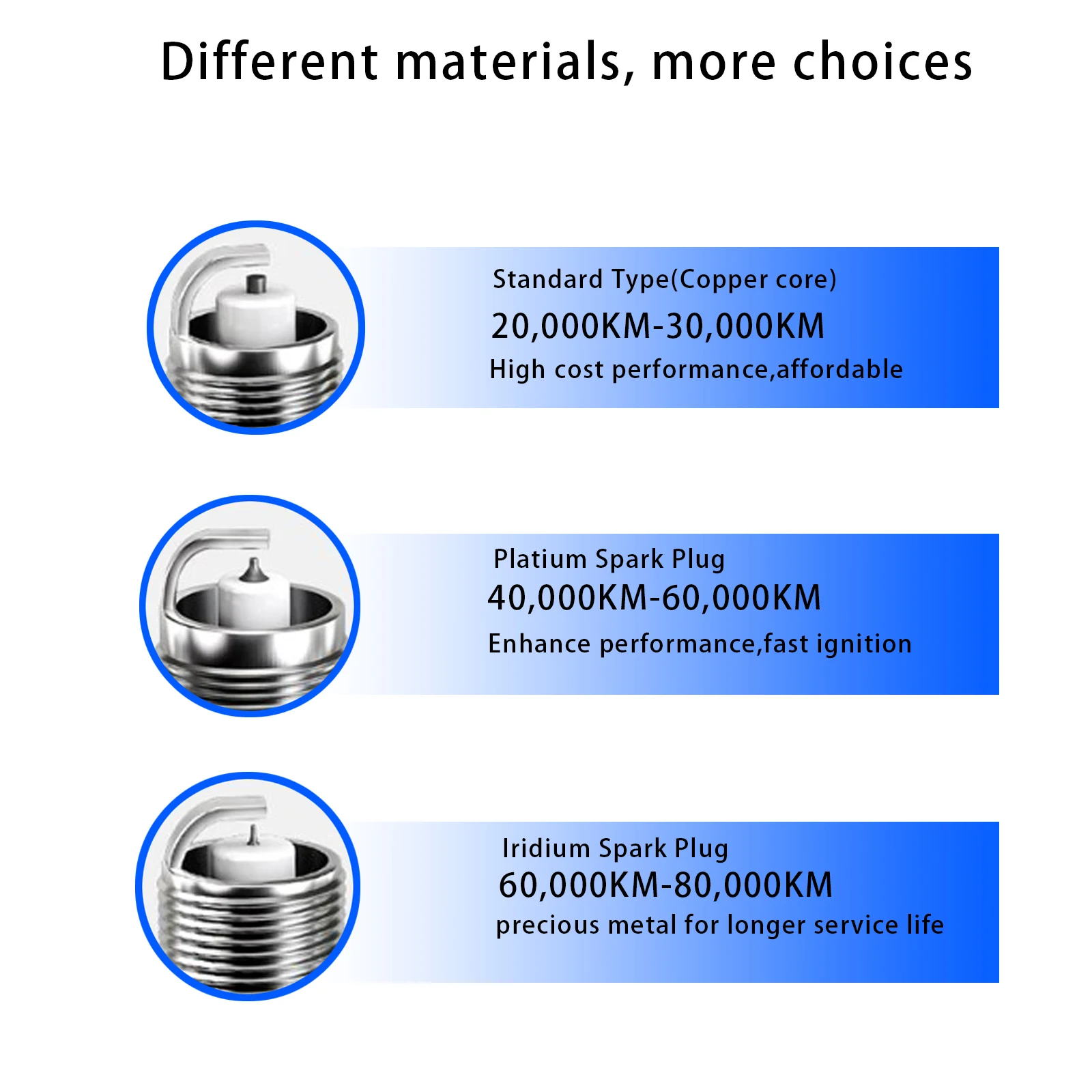 Auto Engine Parts Iridium Spark Plug 224018h375 Sp538a For Nissan ...