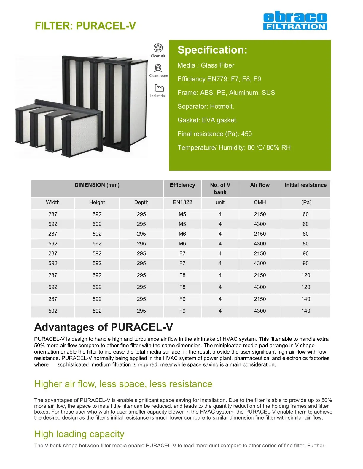 Clean Room Equipment Medium Filter Synthetic Fiber & Glass Fiber ...