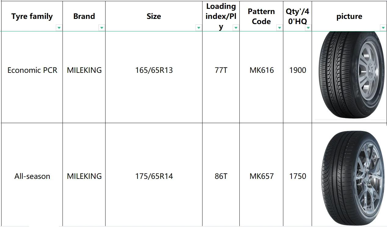 Mileking Brand Pcr Tires Car Price Tiers For Car Tire 185/65r15 225 ...