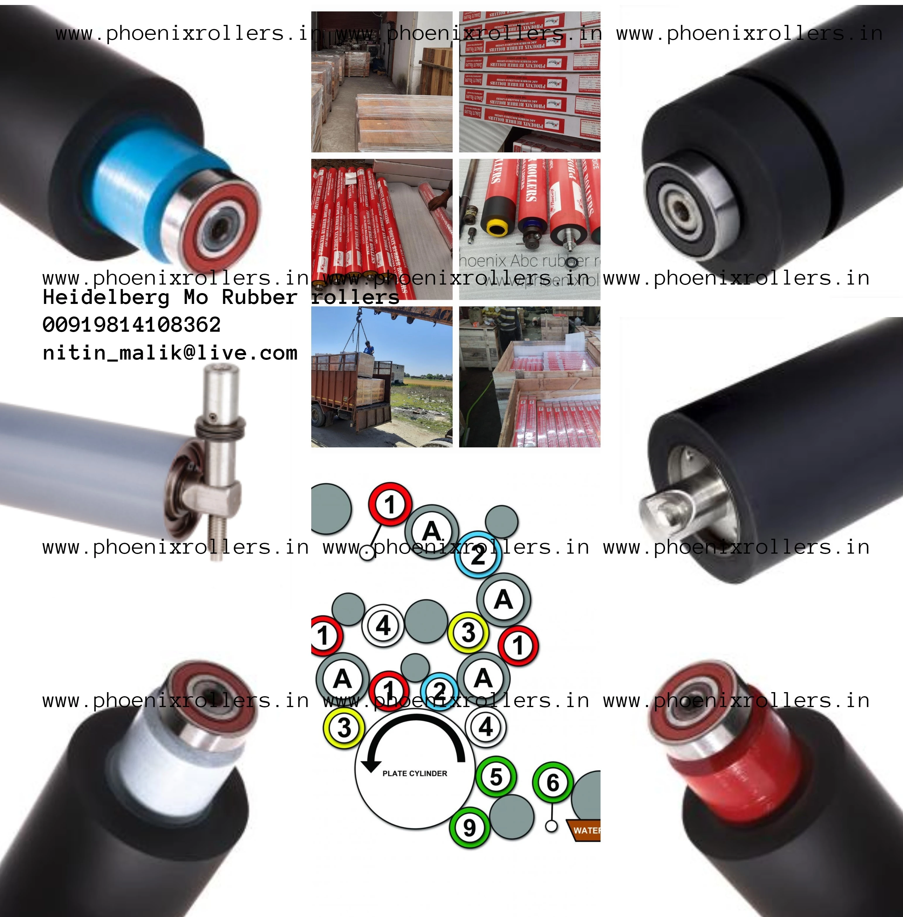 Top Quality Heidelberg Speed Master Rubber Rollers Manufacturer ...