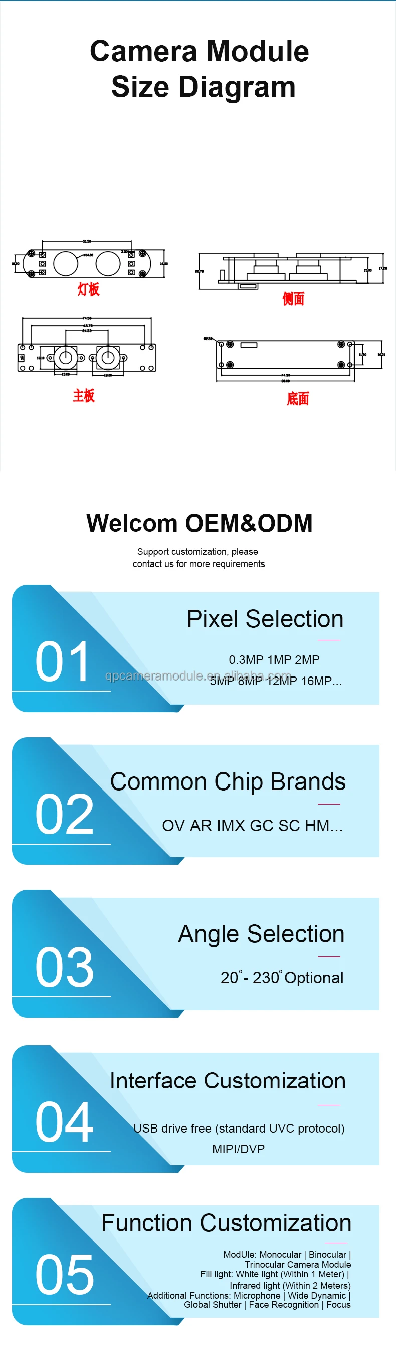 Usb Drive Free Camera Module Industrial Machine Vision Face Detection ...