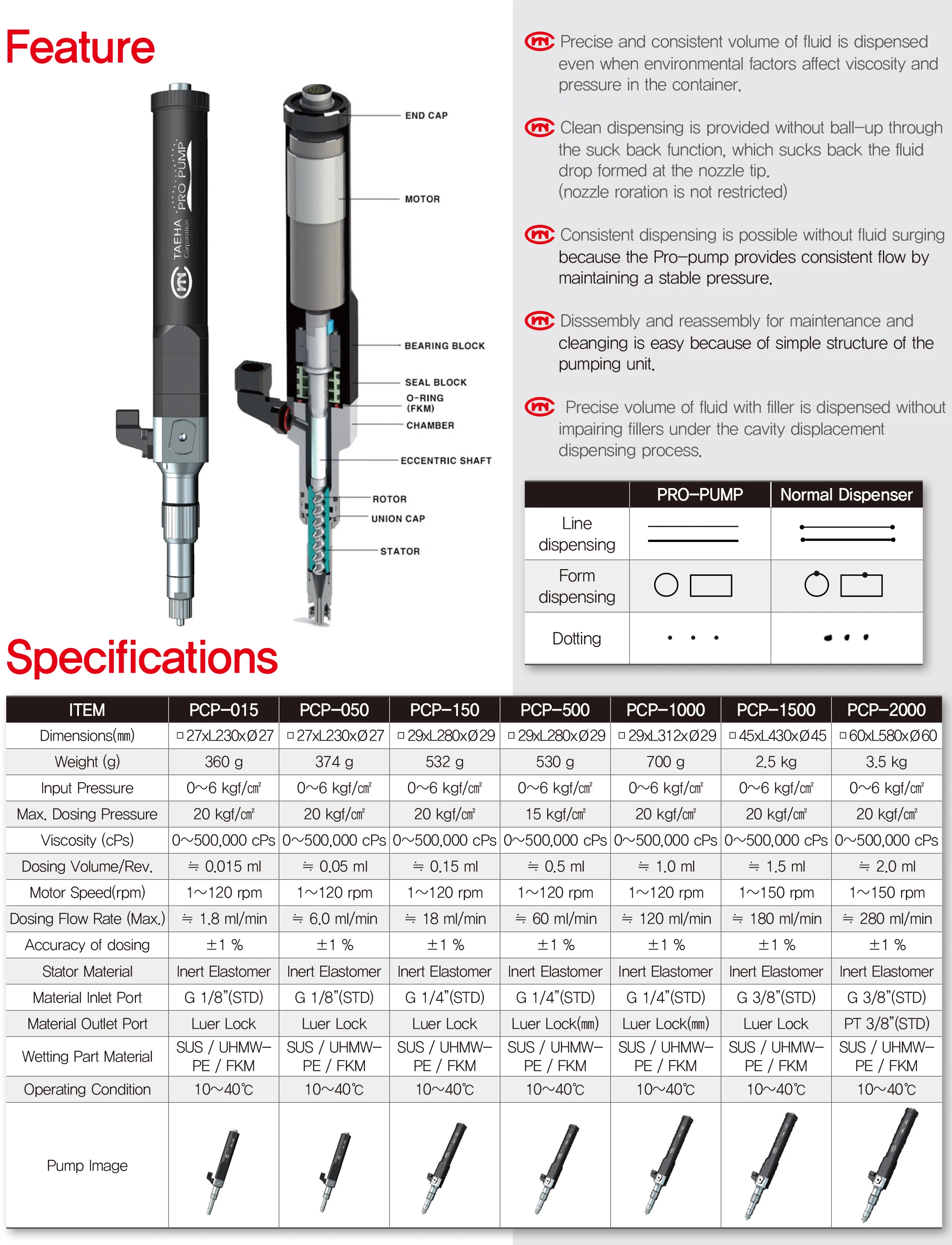 [TAEHA] Advanced Dispensing System High Pressure Plunger Pump 1K ...