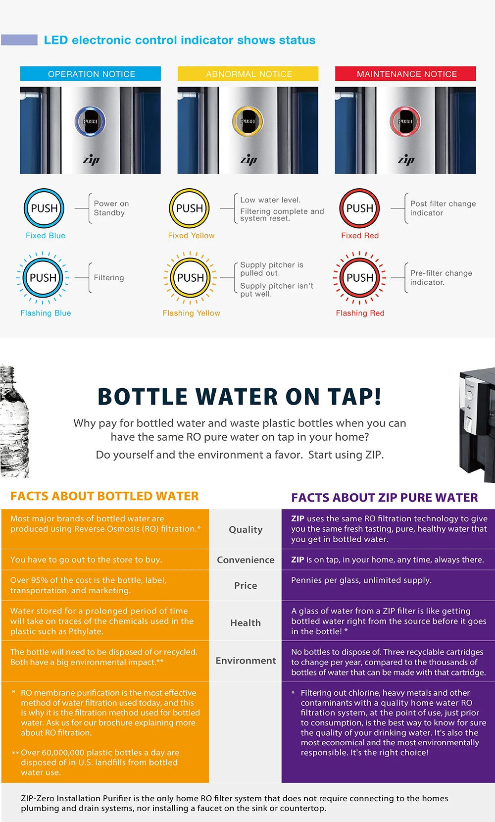 Zero Installation Countertop 75GPD RO Water Purifier Smart Water ...
