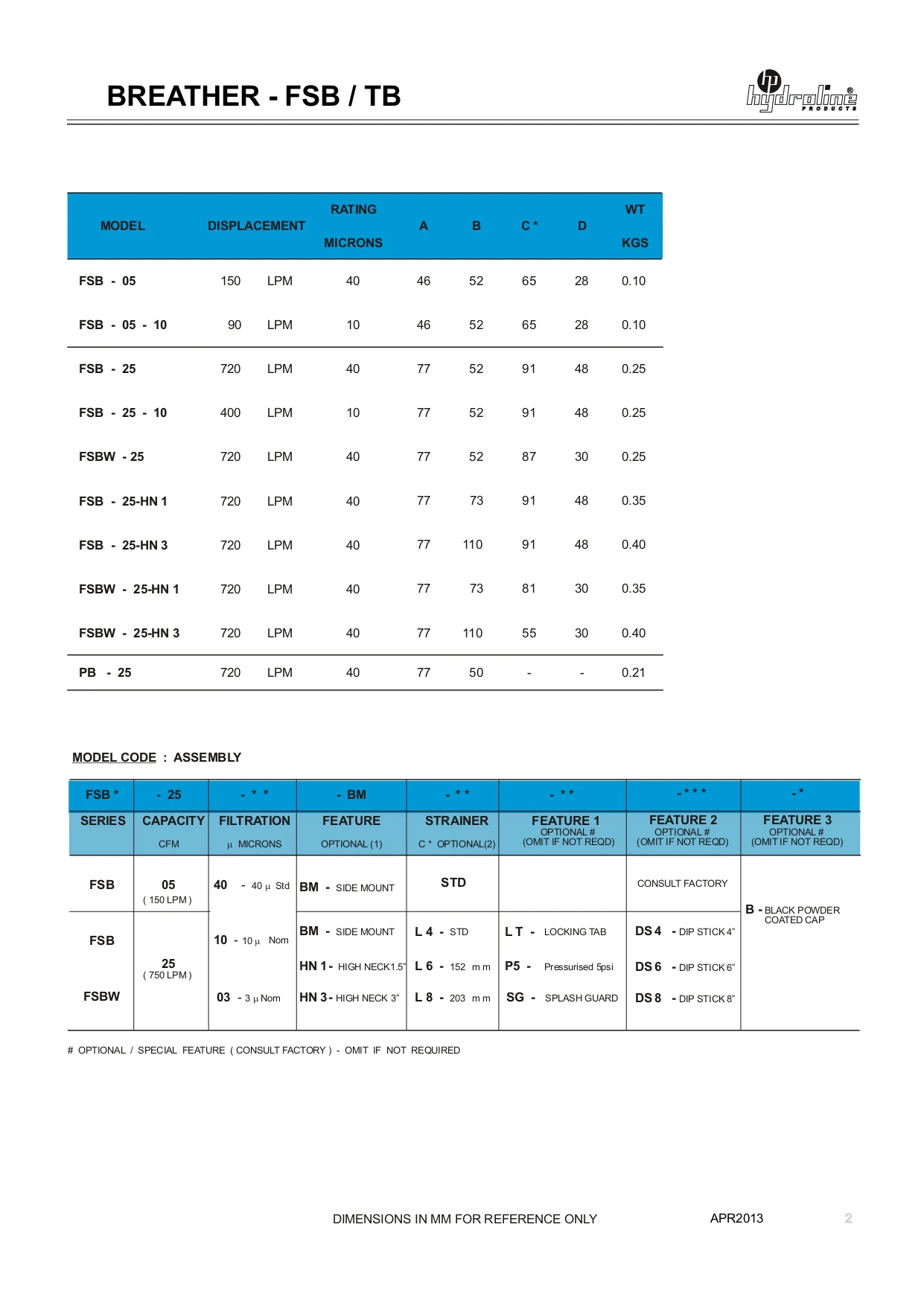 Hydraulic Oil Tank FSB - 05 Air Filler Breather Filter