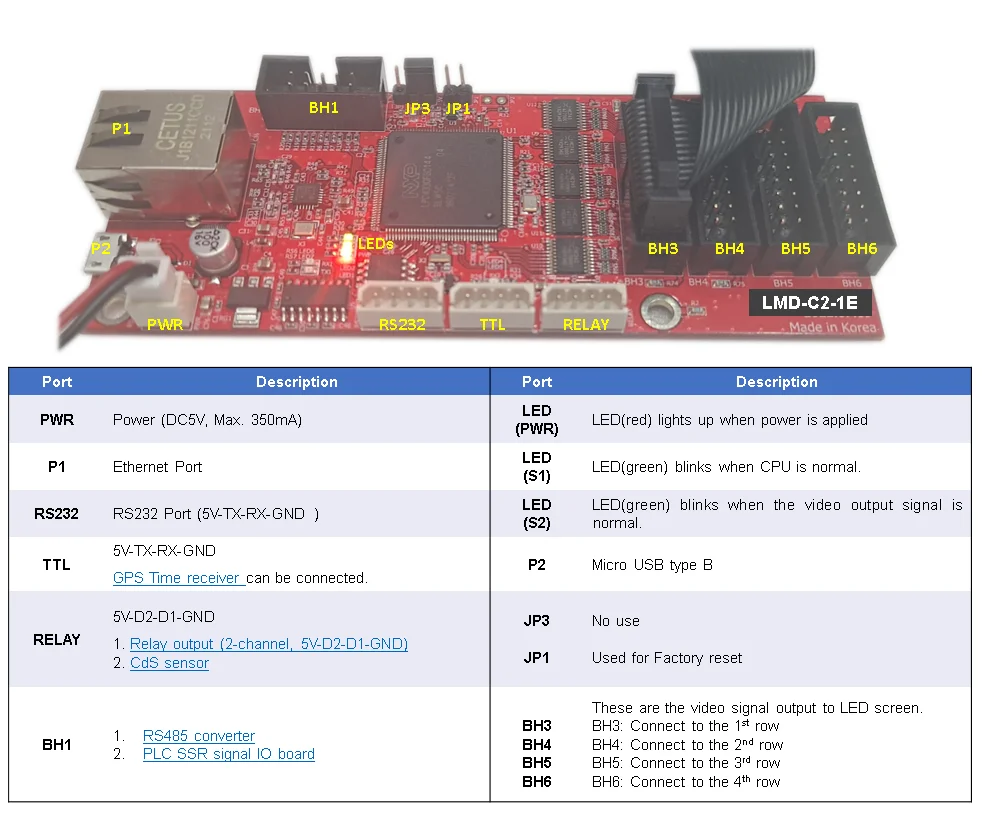 Real-time LED Message Display for Industrial Use - Ledmsg.com