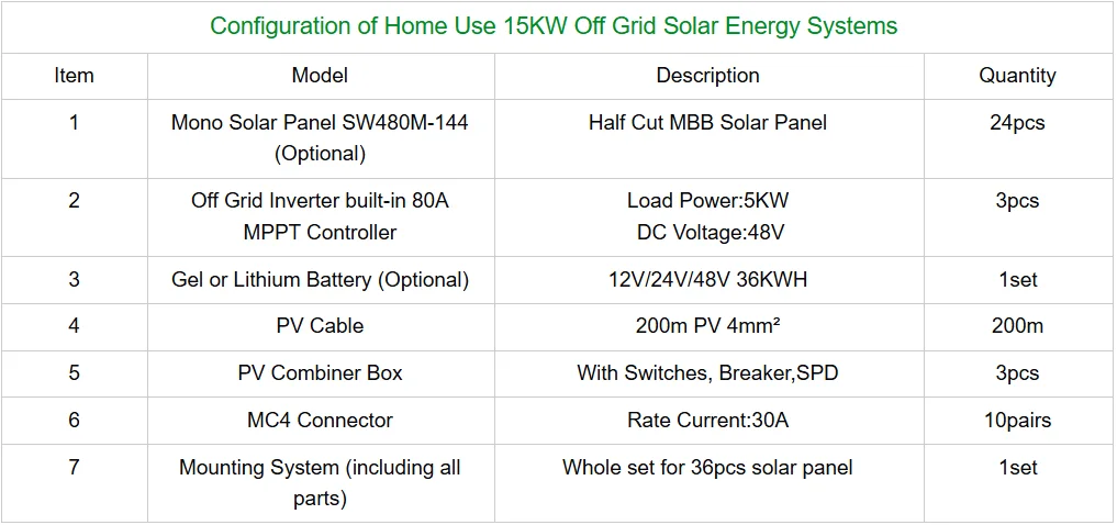 Jinko Solar off-Grid System - Complete Kits for Home Use