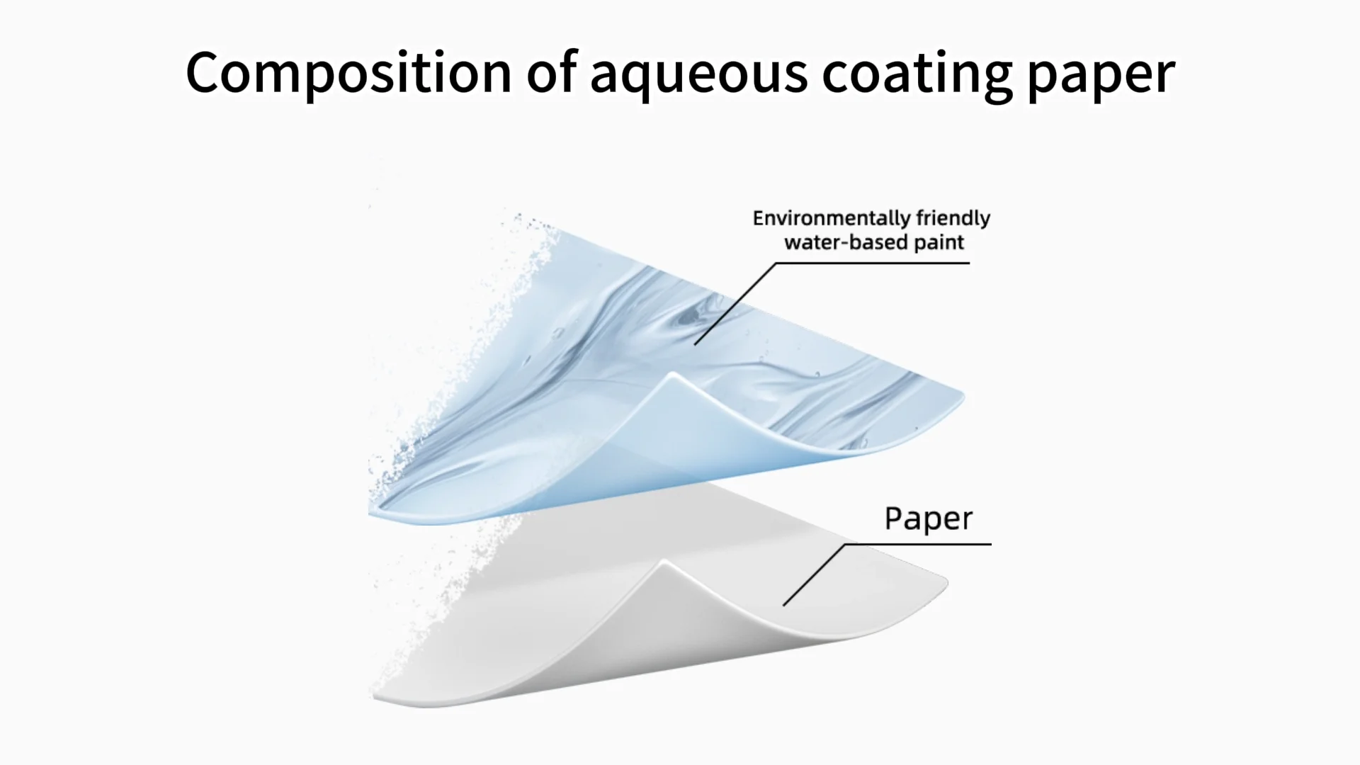 Compostable Water-based Coating Paper Rolls Alternative Pe/ 205 225 245 ...