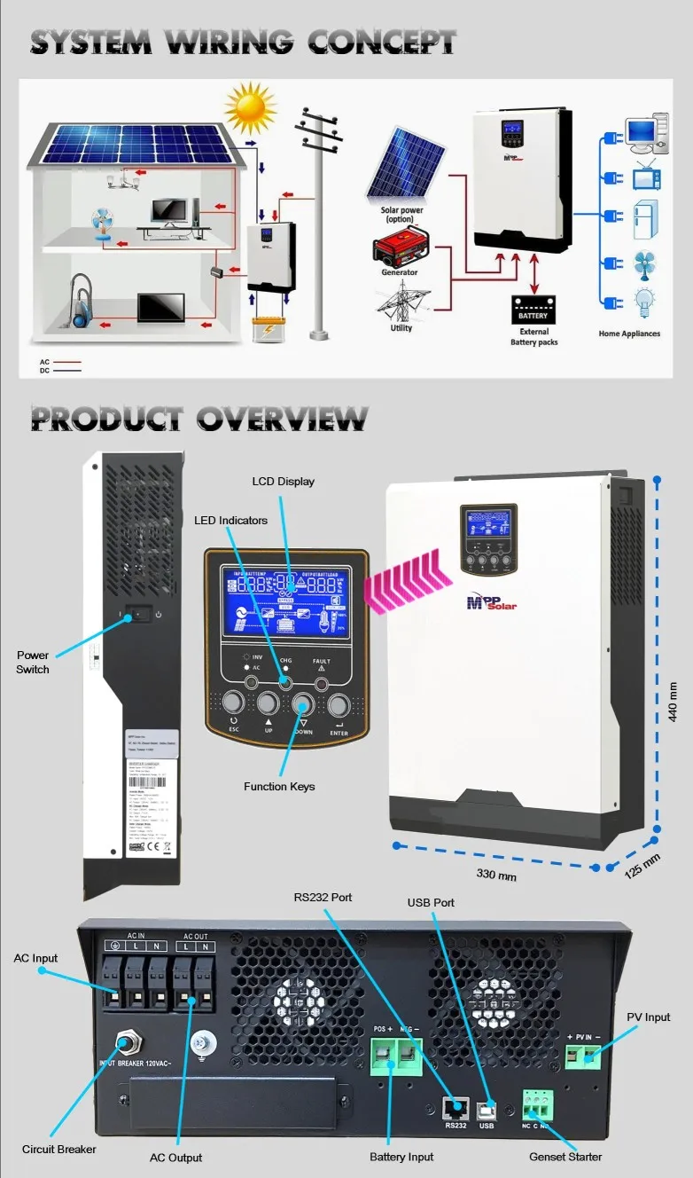 Pip3024lv-msd*3 9000w 110v 24v Mppsolar Pure Sine Wave Solar Inverter ...