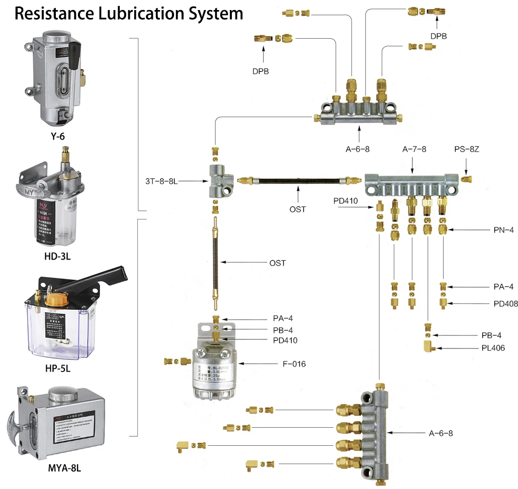 Oil Lubrication Pump Manual Hand Operated Lathe Oil Lubrication Pump ...