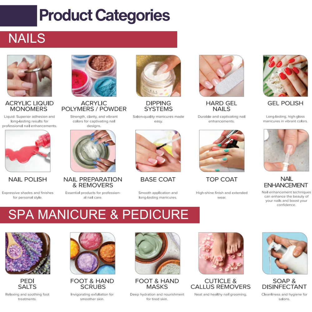 Topcoat Glass & Shine Non-yellowing Available For Private Label - Made ...