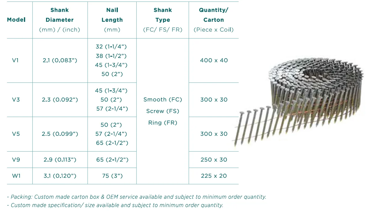 Unlock Efficiency: Malaysian Precision In Every Nail - 15-degree ...