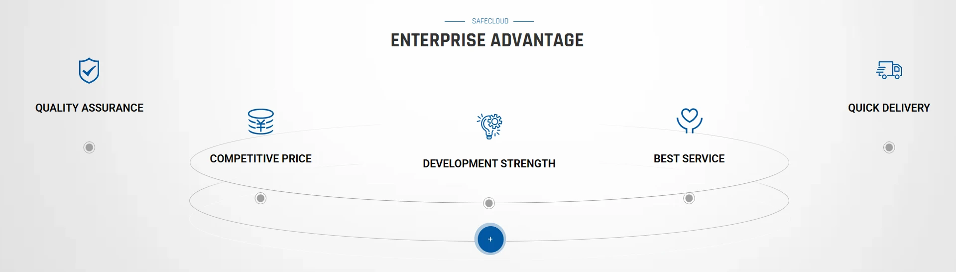 Company Overview - Henan Safecloud Energy Inc.