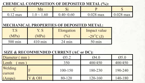 Aws A5.1 E7018 Welding Rod Welding Electrodes Factory Oem Brand Full ...