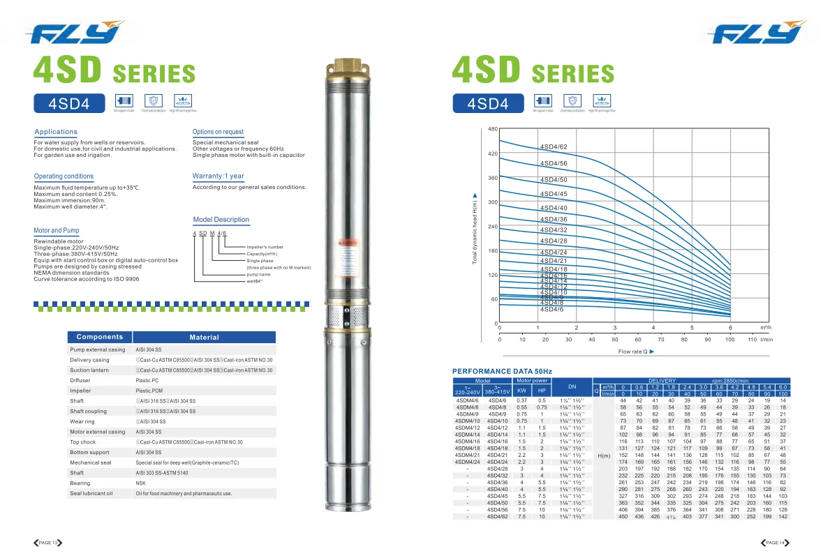 4SDM4/21 New Water Pumps 4SD Deep Well Submersible Pump Electric 220v 20 Single-stage Pump ...