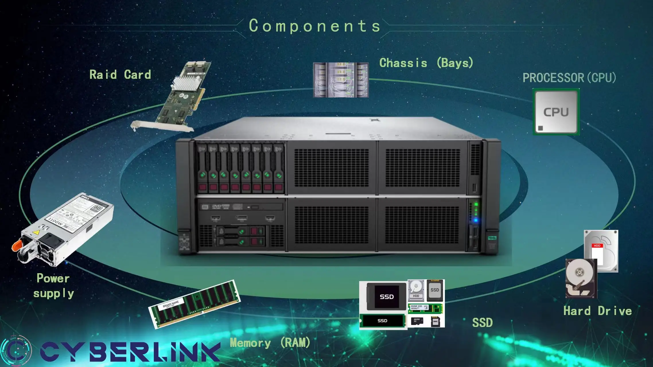 HPE Synergy 12000 Frame - Blade Server with 10U Rack-mount