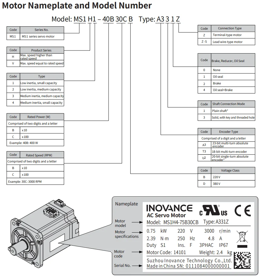INOVANCE 200W AC Servo Motor Kit - 3000rpm, IP65, 12M Warranty