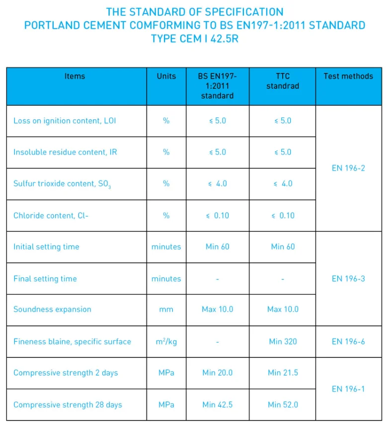 Construction Material Rapid Hardening Long Durability Type Cem I 42.5r Grey White Color Portland ...