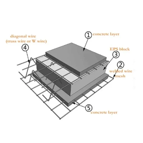 3D Styrofoam EPS Foam Mesh Wire Wall Panels for Modern Warehouses ...