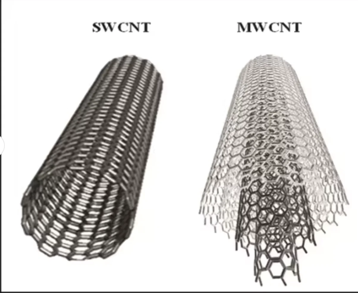 VGCF Carbon Nanofiber Tube Conductive Additive Electrode Raw Material ...