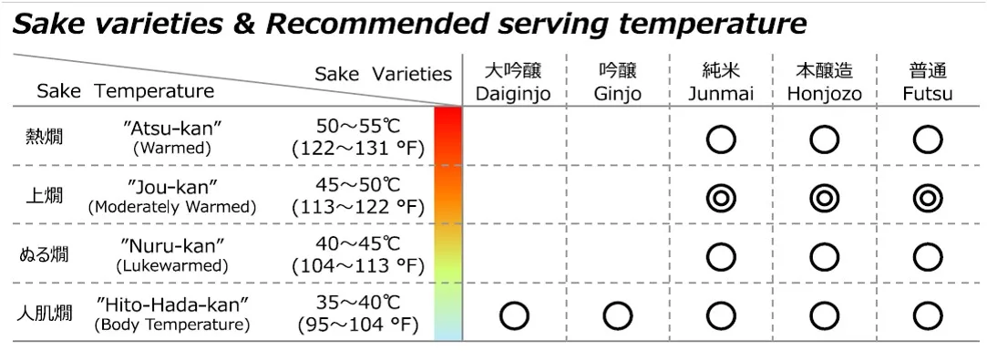 Sake Dispenser Liquor Restaurant Hot Sake Warmer Taizi - Buy Taiji ...