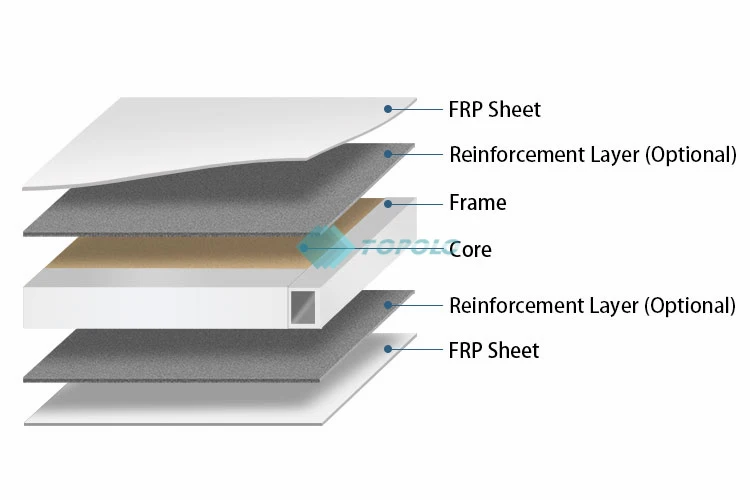 Caravan Exterior Wall Panels Composite Camper Composite Panels For ...