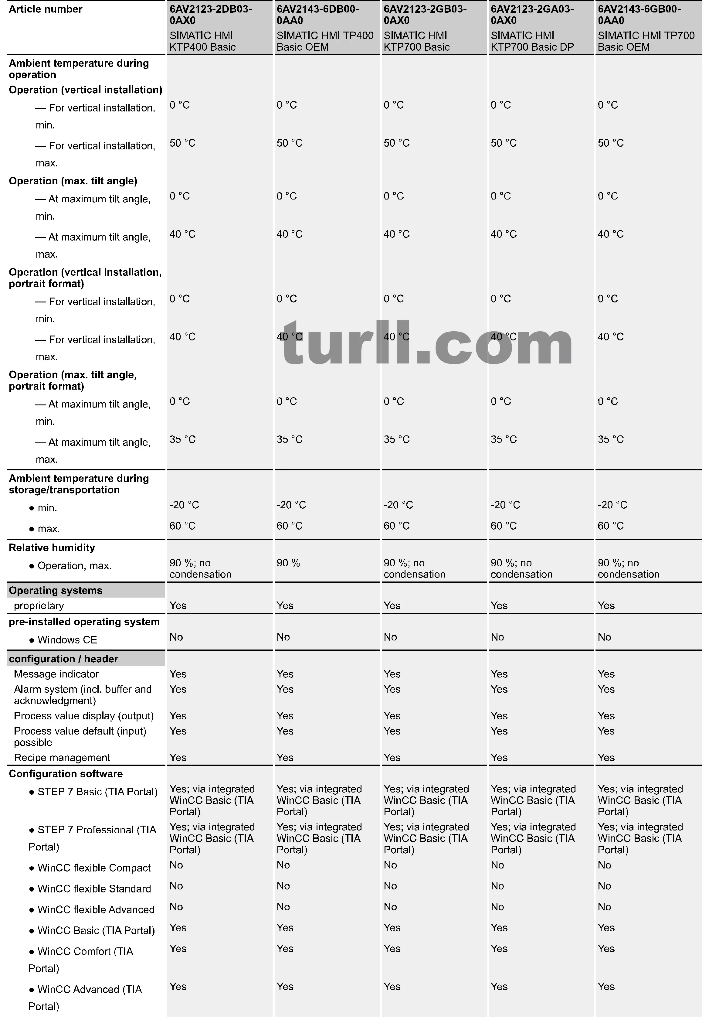 Siemens Simatic Hmi Ktp400 Basic Standard Devices 2nd Generation Basic ...