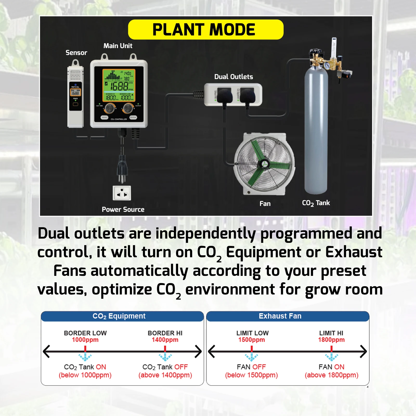 CO2 Controller Dual Outlets Control Regulators and Fans for Grow Room ...