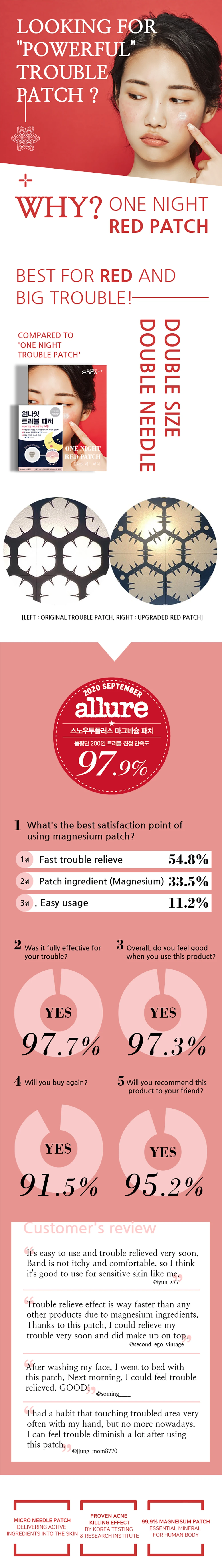 Acne Pimple Patch Snow2+ One Night Red Patch Contains Magnesium Big ...