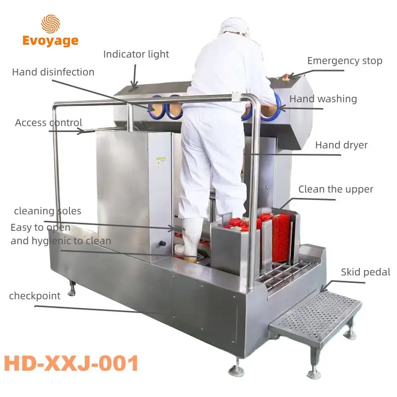 Industrial Automatic Hand Washing Hygiene Disinfection Boot Shoe Washer ...