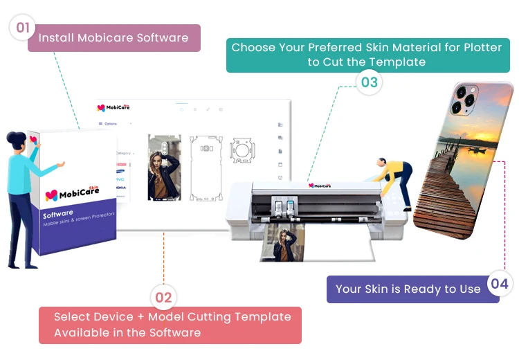 High Quality Screen Glass Protectors/ Case Cover Making Software Suitable For Mobile Shops And ...
