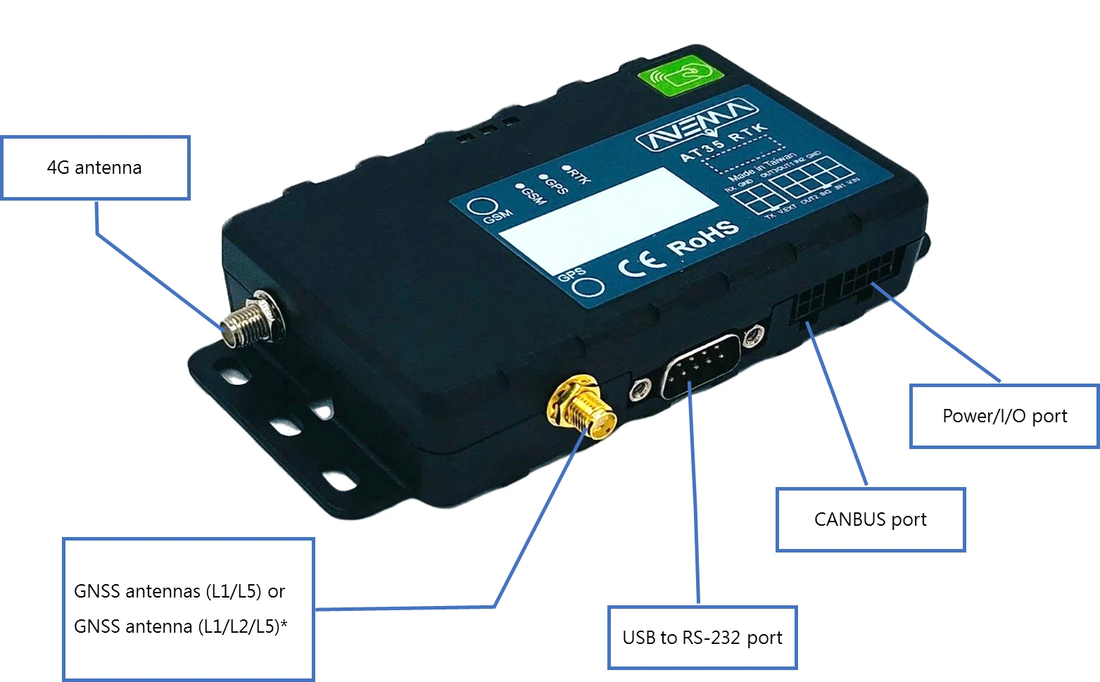 Budget UHF RTK GNSS Receiver Module for Agriculture| Alibaba.com